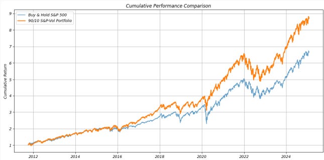 Timing Volatility with the VIX Term Structure