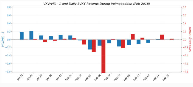 Timing Volatility with the VIX Term Structure