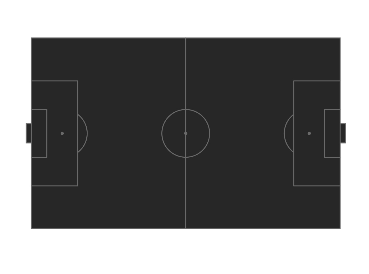 How To: Plot Corners in Football - by Logan