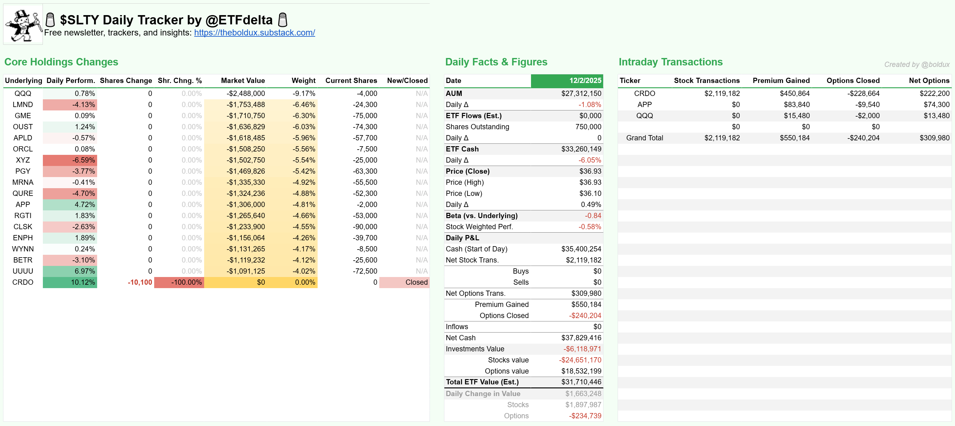 ULTY Turns A New Corner After the Split - by Boldux