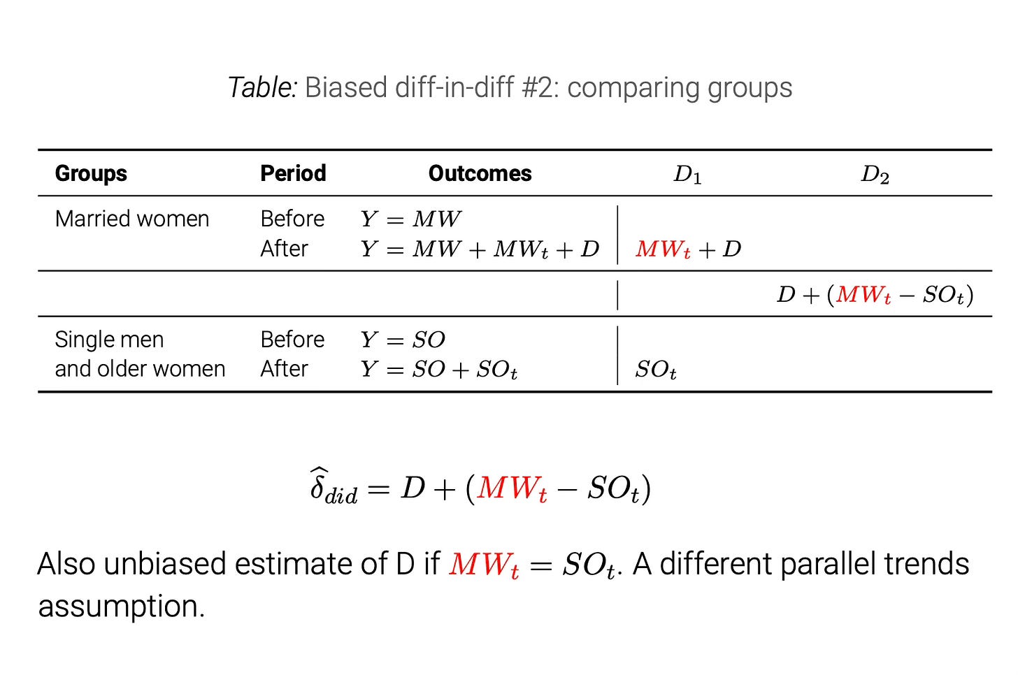 formula equation difference
