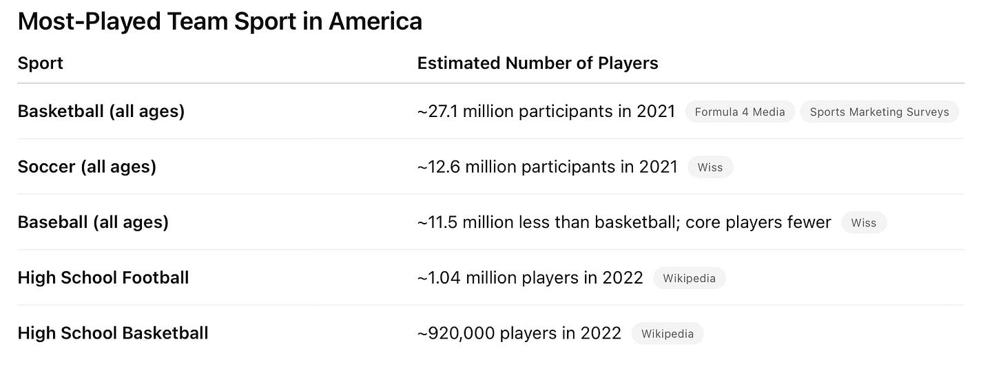 Structured Freedom: The Philosophy of Basketball