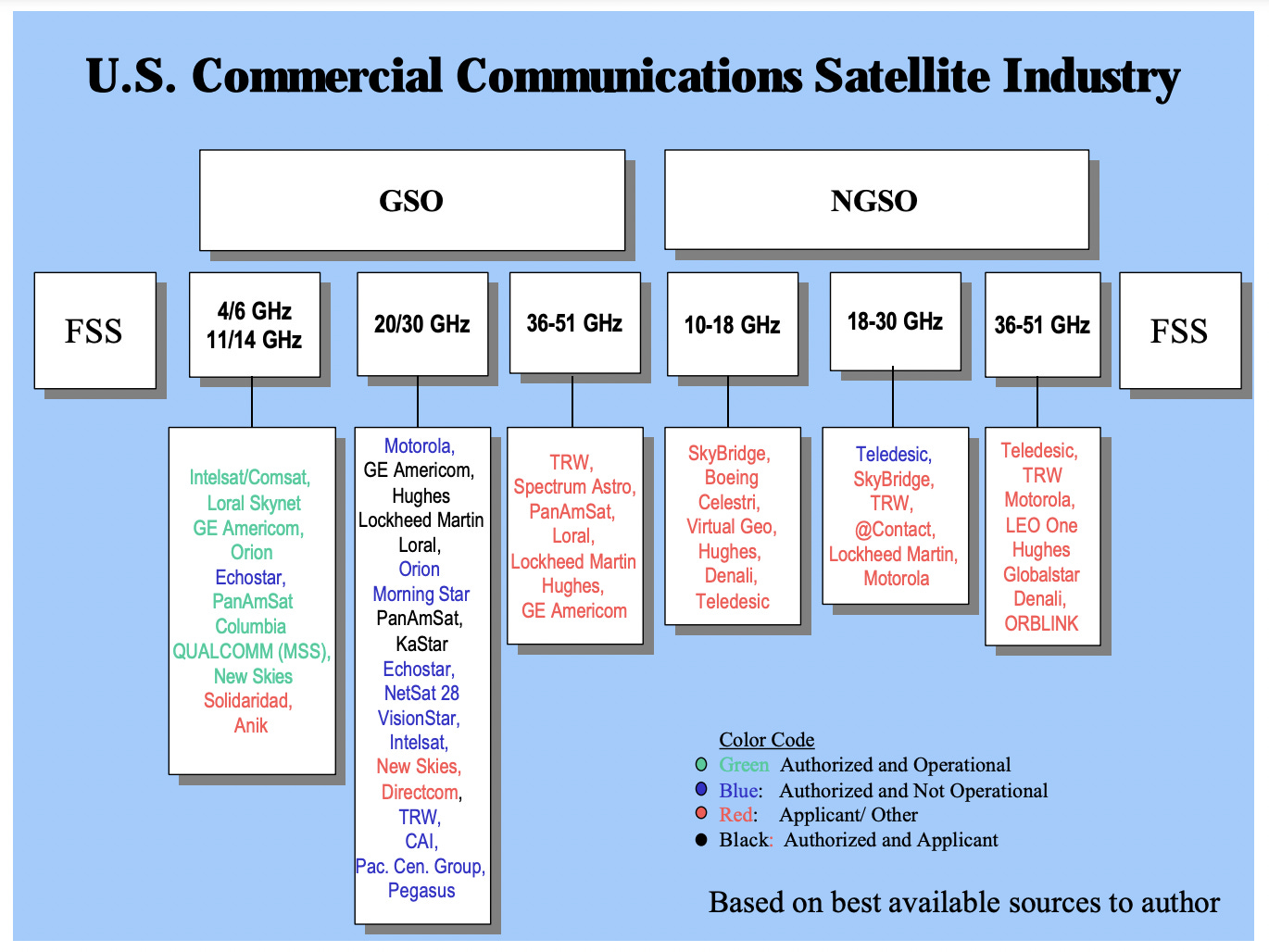 Lecture 5: New Developments - Satellite Constellations and Local Governance