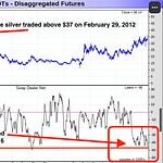 Arcadia Economics' Gold & Silver Daily | Chris Marcus | Substack