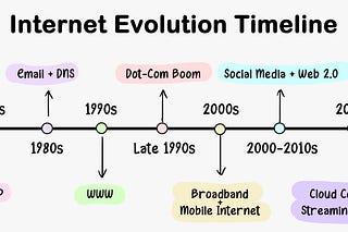 System Design PDFs - by Alex Xu - ByteByteGo Newsletter