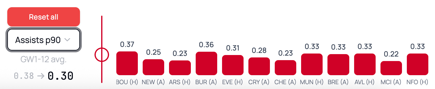 Exploring Solio Analytics - FPL's Newest Tool