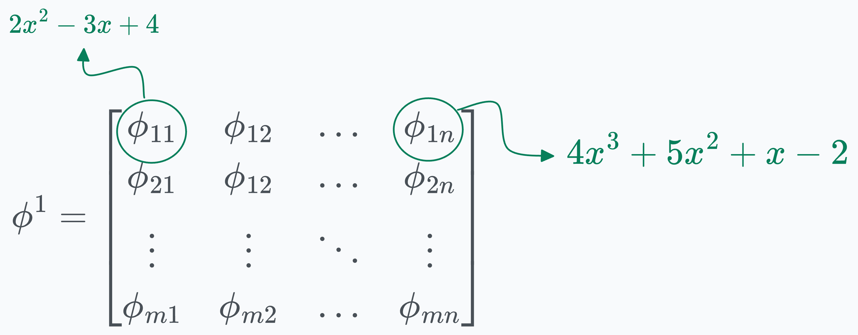 A Beginner-friendly Introduction to KANs - by Avi Chawla