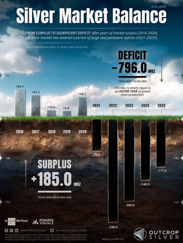 The Commodity Shortage Nobody Is Priced For