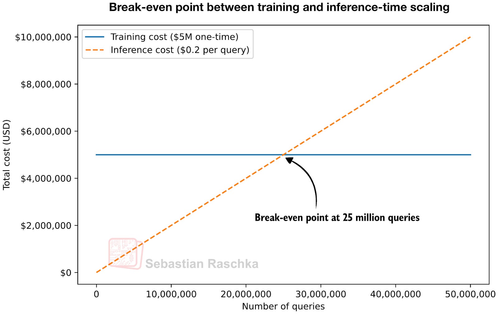 Categories of Inference-Time Scaling for Improved LLM Reasoning
