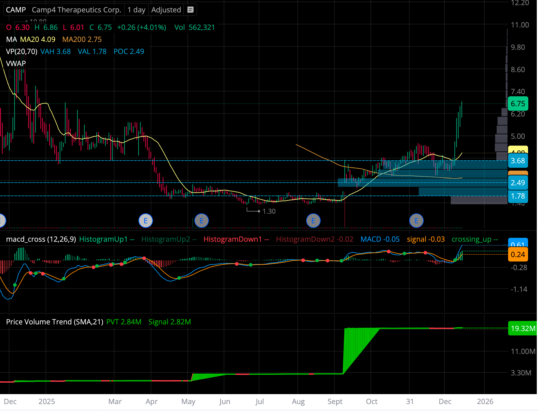 Hidden Biotech Gem Exploding Higher: The Underrated Small-Cap Stock Set ...