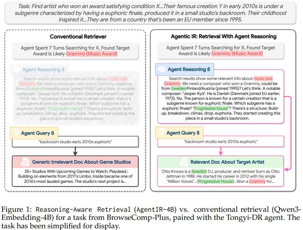 Bringing the Muon Optimizer to Large-Scale Recommender Systems ...