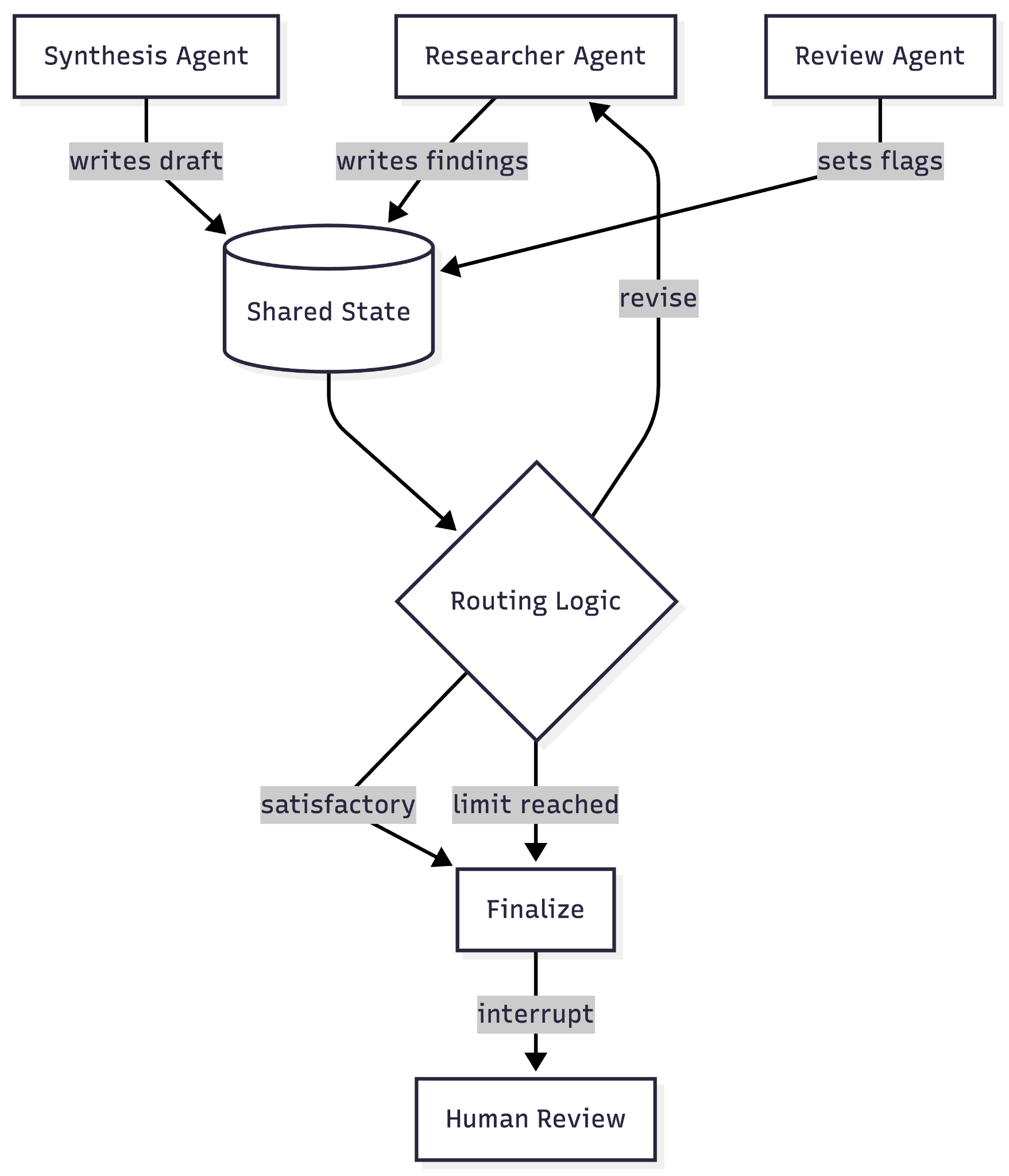 Explicit Control in Agentic Systems
