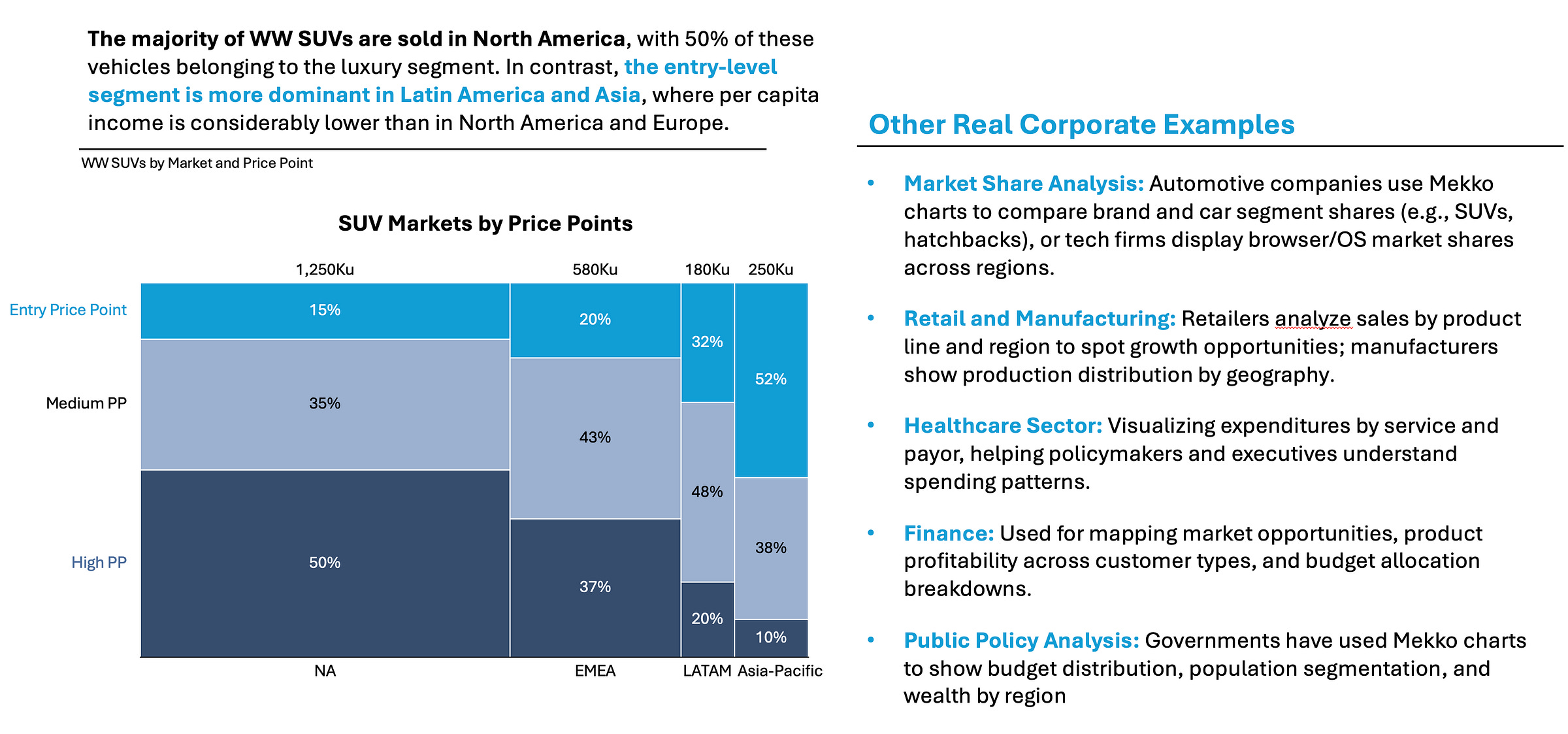 Understanding Mekko Charts: A Comprehensive Guide for your Data ...