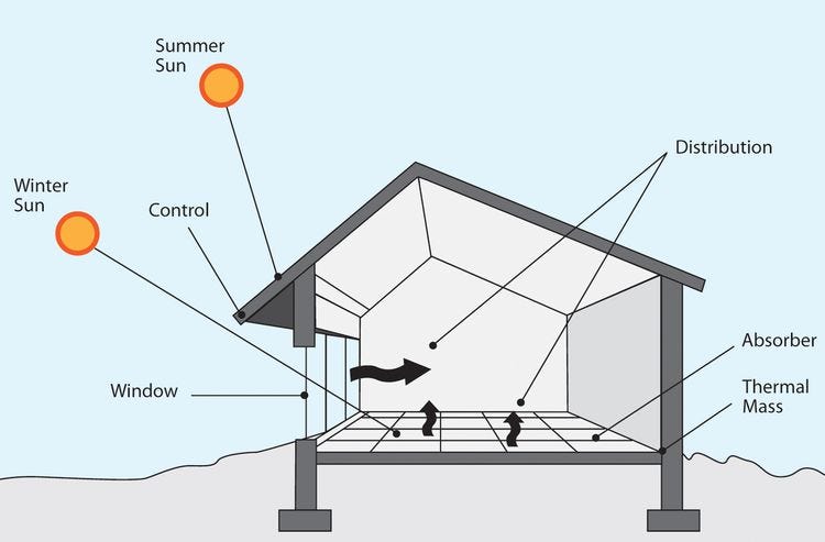 All about Eaves - by Lloyd Alter - Carbon Upfront!