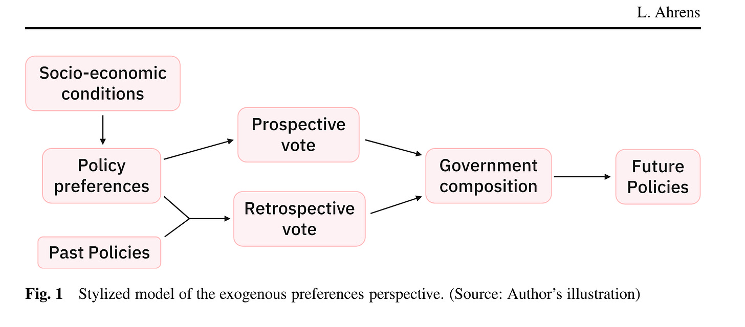 vote retrospective