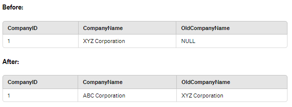 Understanding Slowly Changing Dimensions (SCD) in Data Warehousing