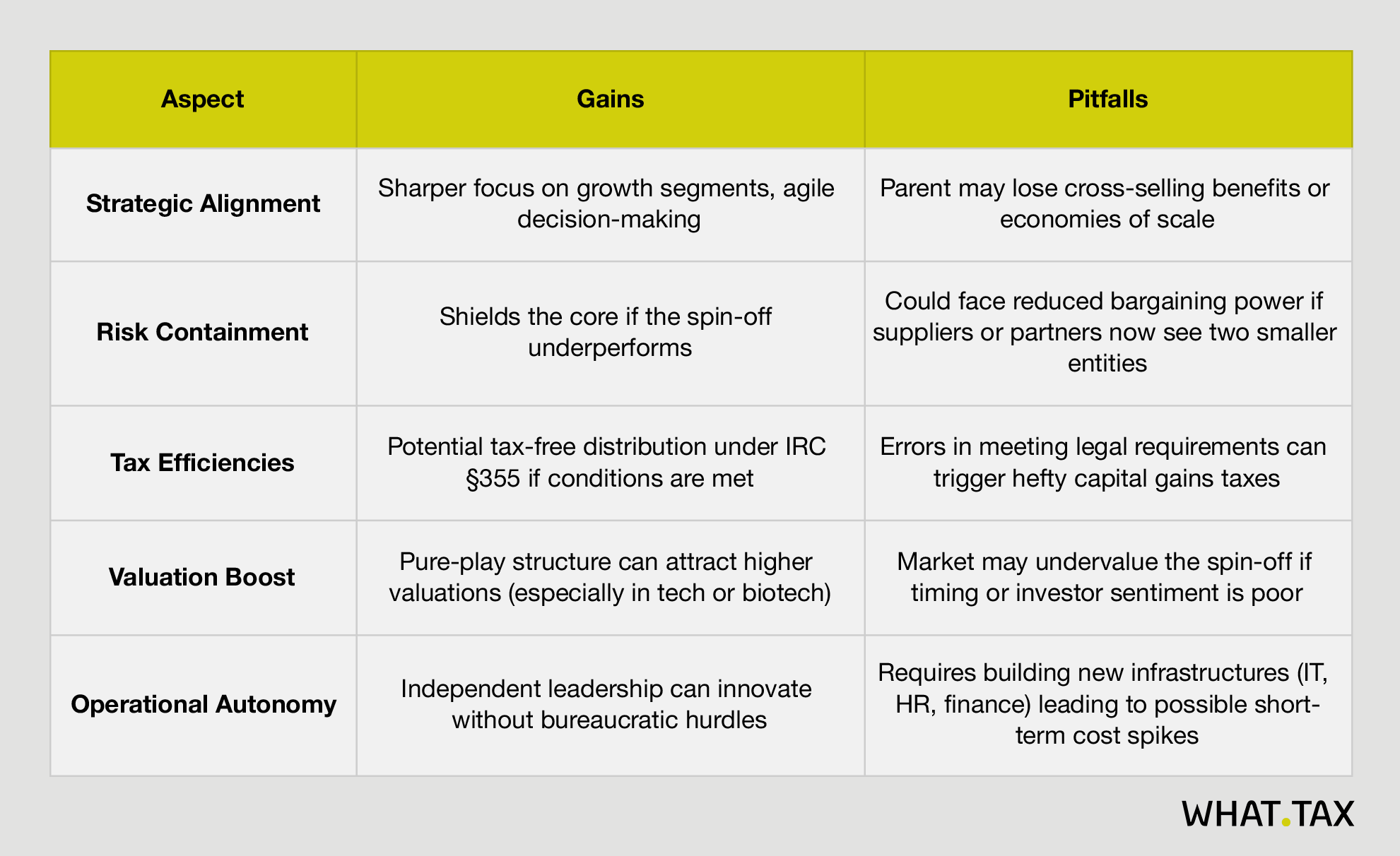 When to Spin Off Ventures into Separate Entities (and Why)