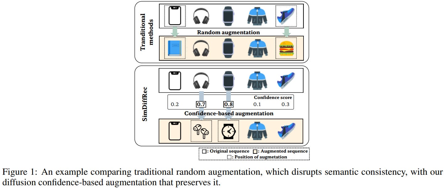 Towards Agentic RAG with Deep Reasoning, A Foundation Model for User Activity Sequences at ...