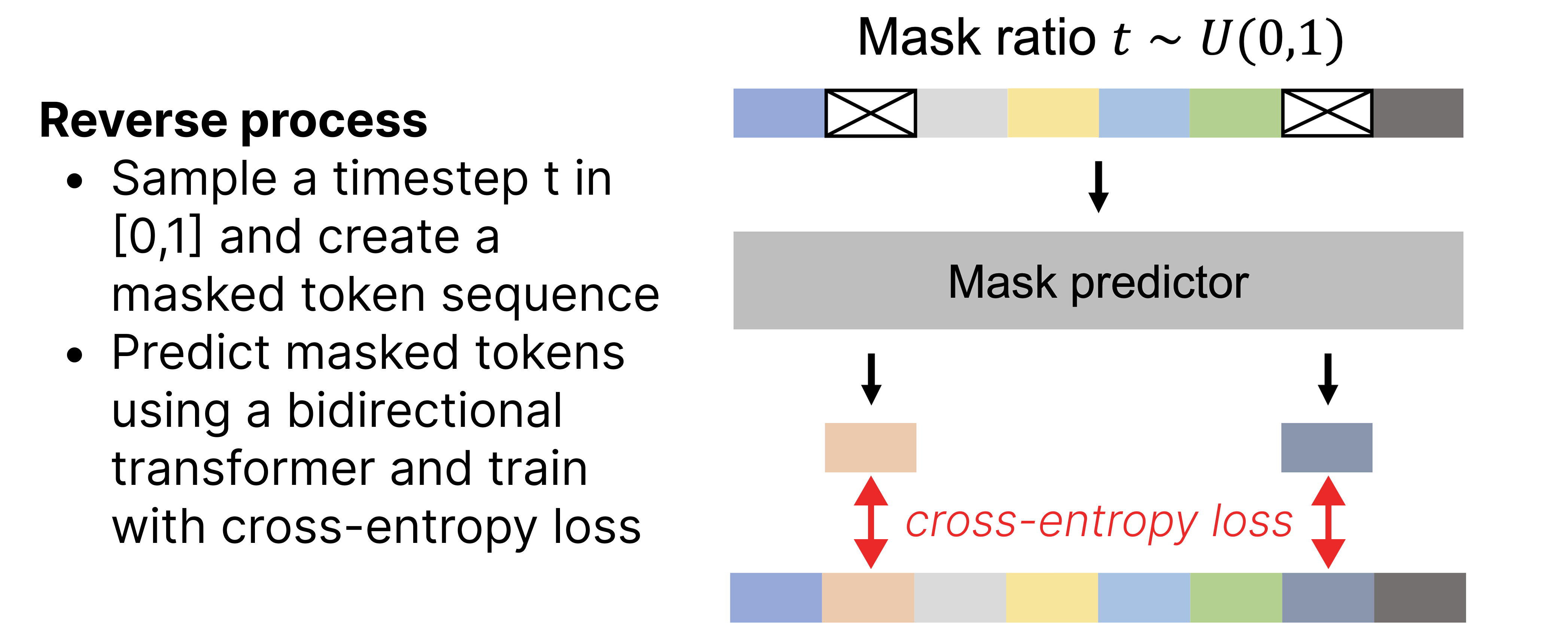 10. LLaDA: Large Language Diffusion Models