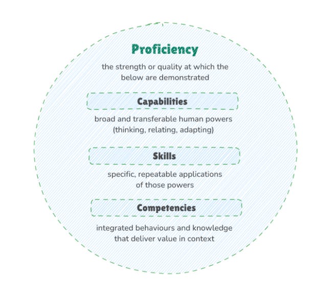 Polymorphic Organisations Part IV - by Perry Timms