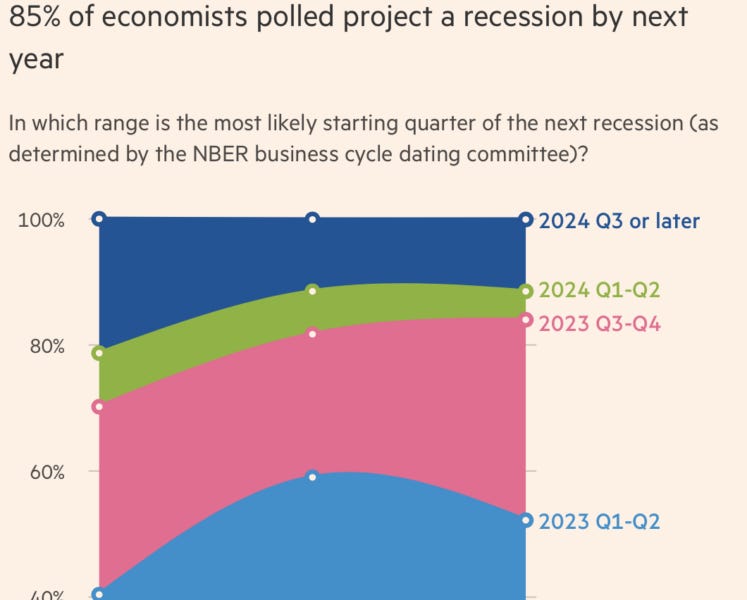 The Housing Recession Is Probably Ending In 2024 (and other wild guesses)
