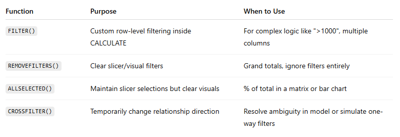 Mastering DAX Filters in Power BI – Real-World Use Cases with ...