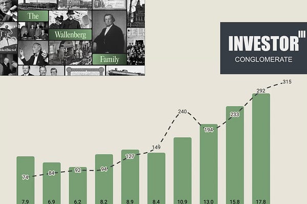 The Outsiders' Corner | Ole | Substack