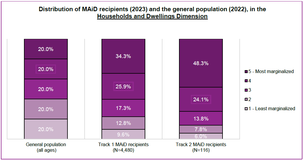 Recent Reports on MAiD Contradict Claims that Marginalization Drives ...