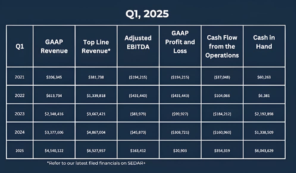 Hydreight Technologies (HYDTF/NURS.V): Investment Thesis Explained