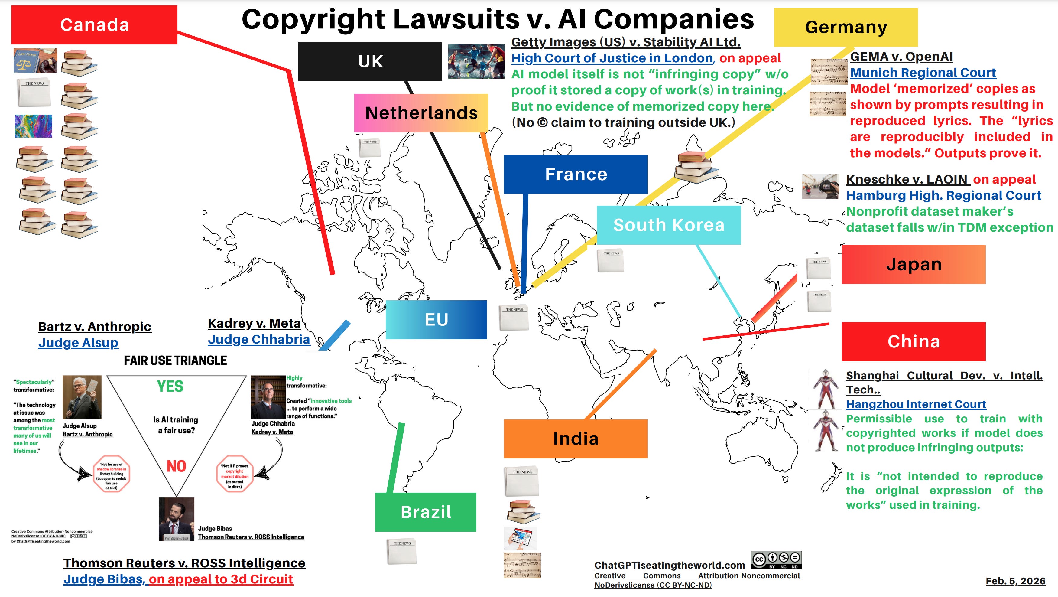 Mapping the Copyright Lawsuits v. AI Companies
