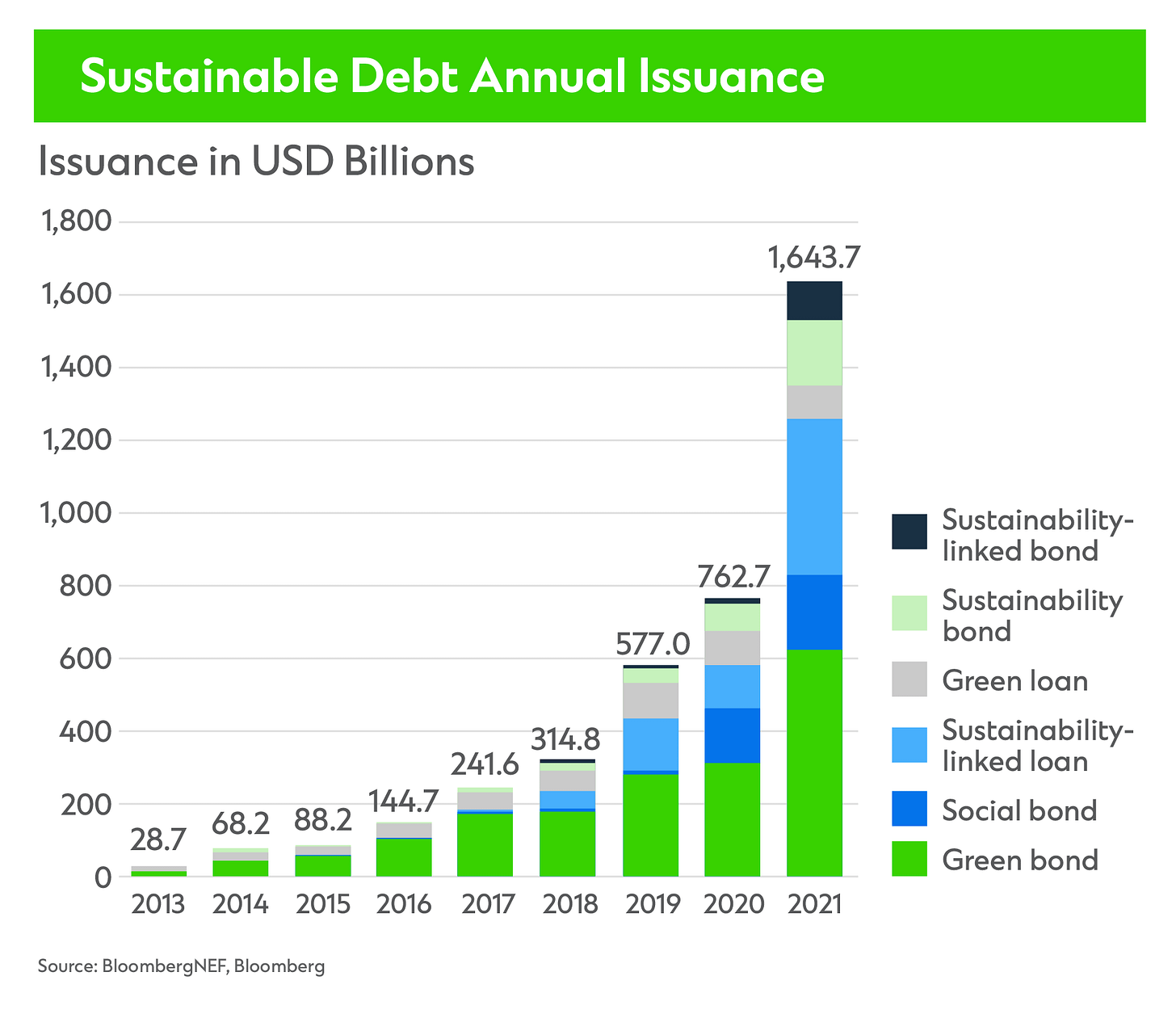 What are Sustainability-Linked Loans? - by Akaash Dudwani