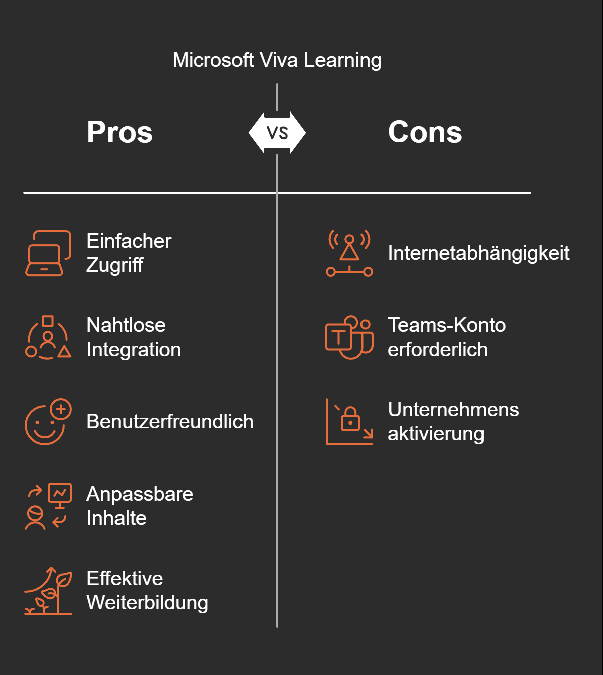 Microsoft Viva Learning: Schulung & M365 Learning mit Viva