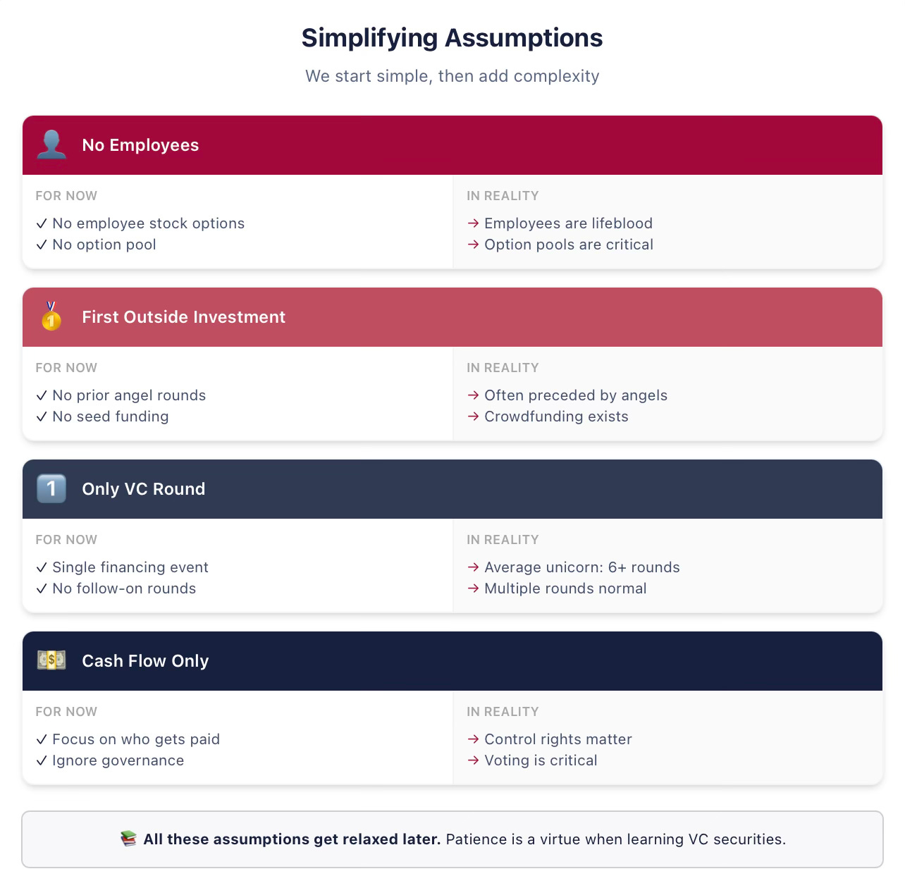 Venture Capital 101. Introduction - by Ilya Strebulaev