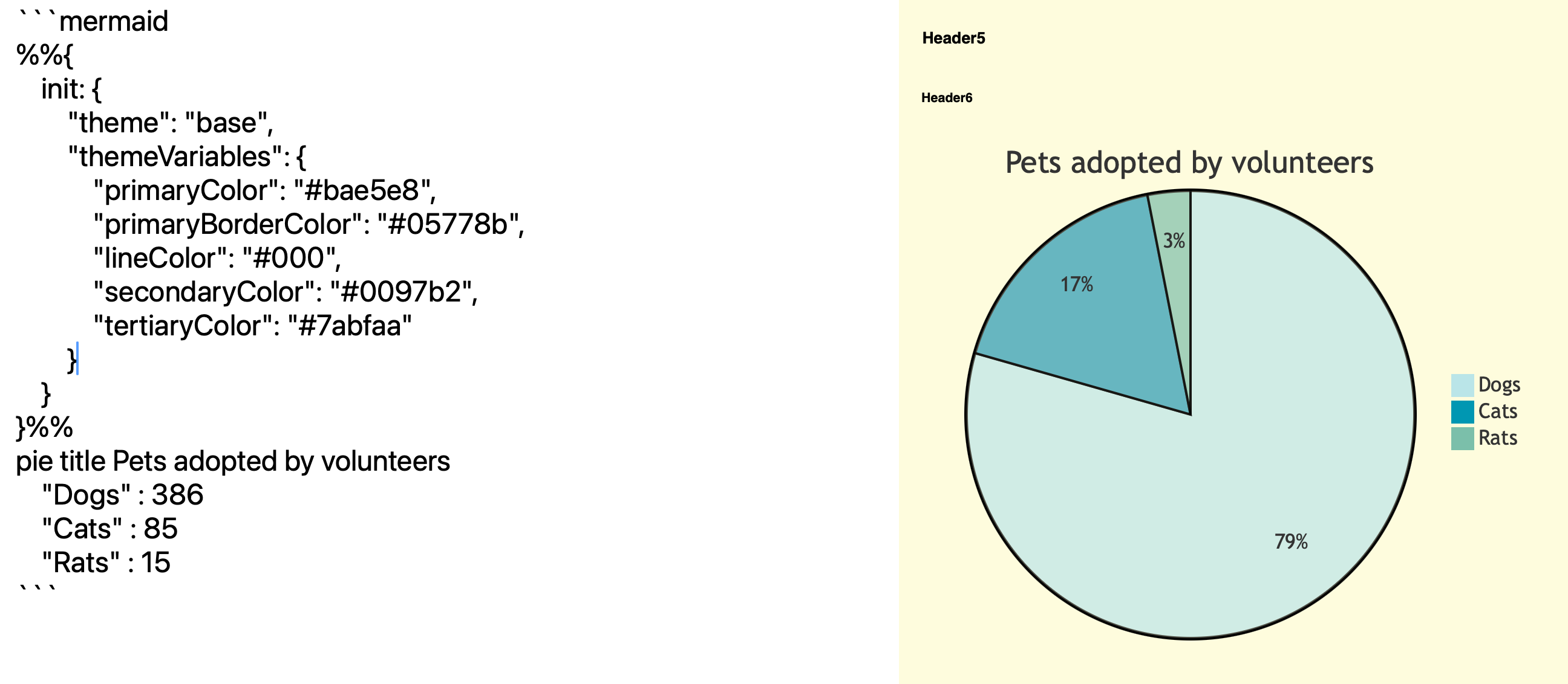 Making a Markdown Text Editor in Angular - by Praakhya