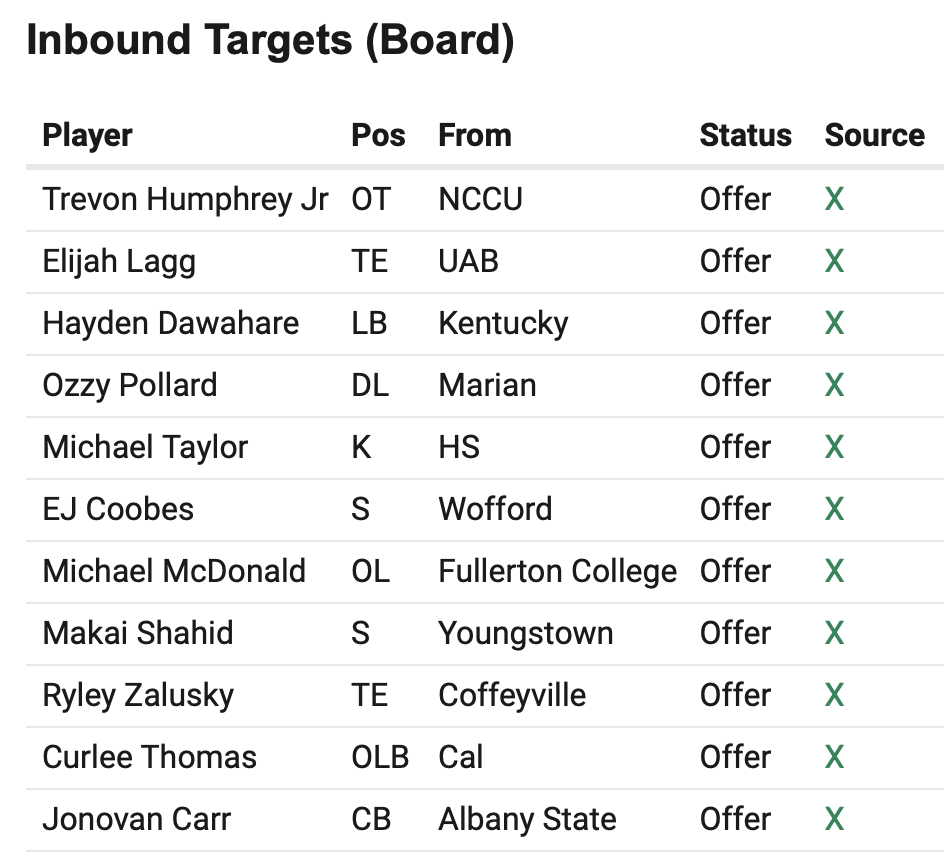 The Portal Chronicles: Burst of Activity - by Adam Martinez