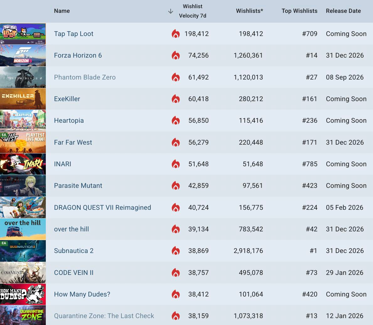 What happened to VR games in 2025? - by Simon Carless