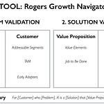 David Rogers on Digital | Substack