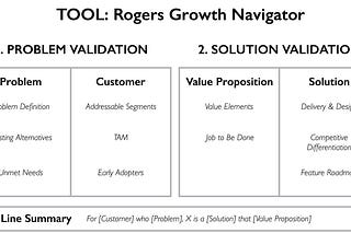 David Rogers on Digital | Substack