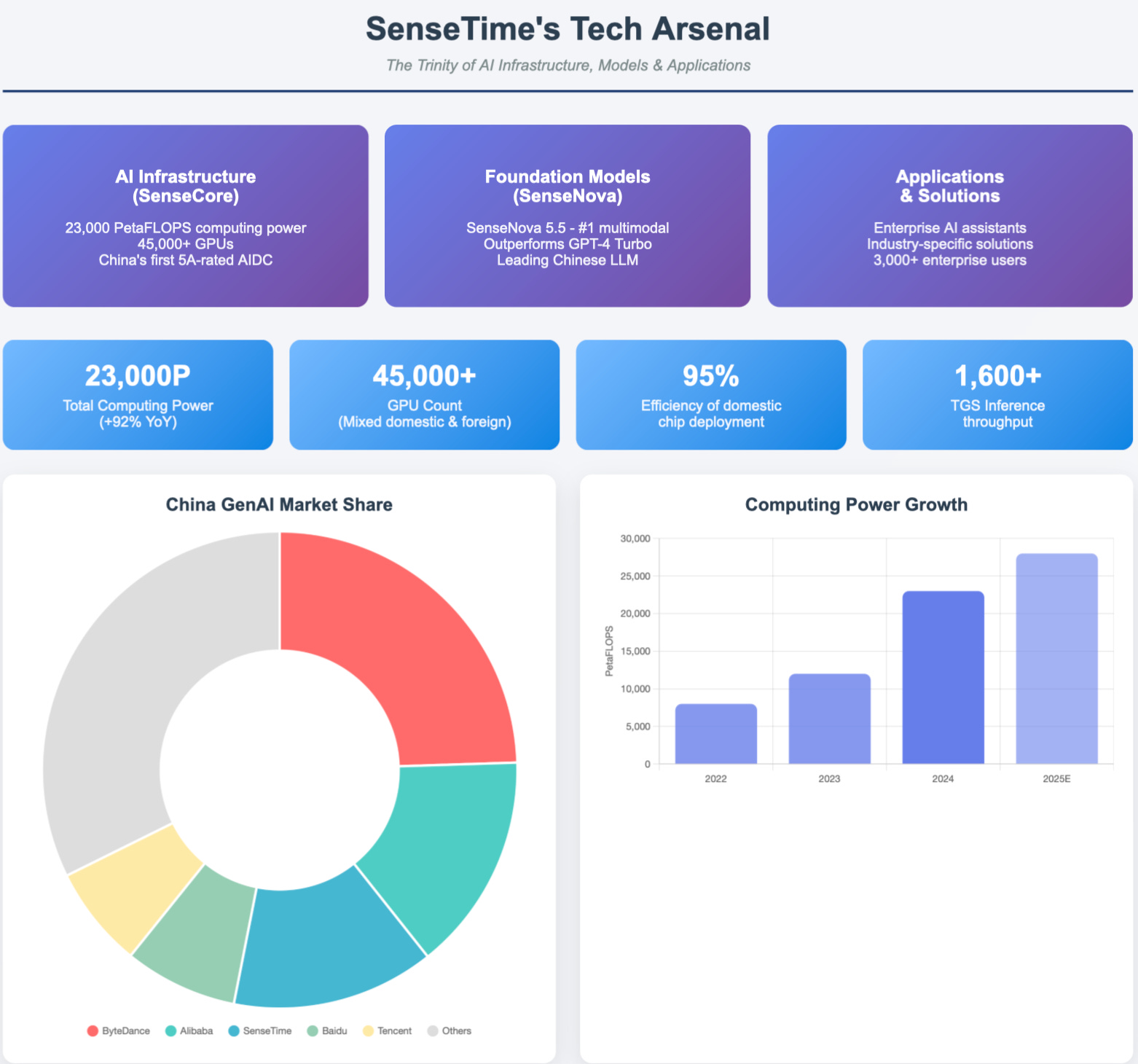 SenseTime: Not Just a Pretty Face (Recognition) Stock