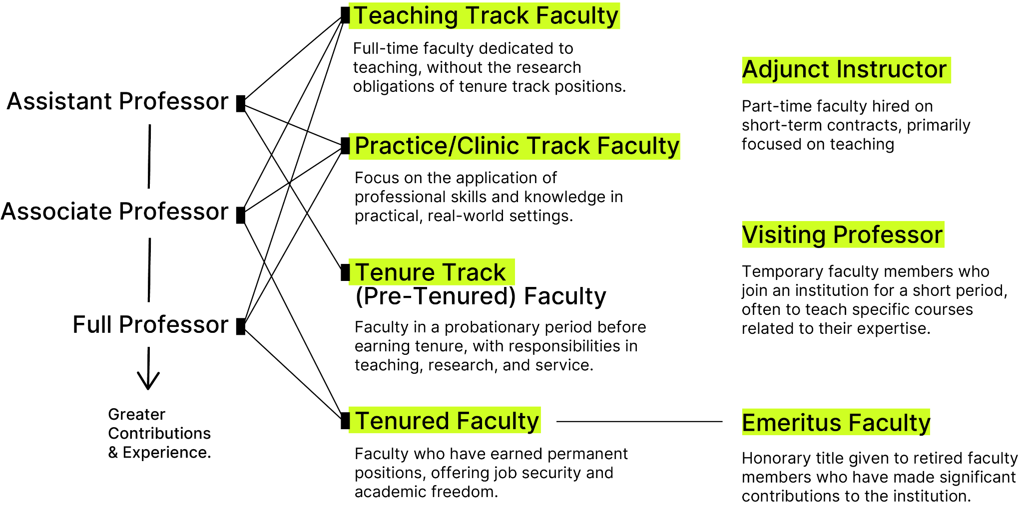 Hidden Curriculum #16: A Guide to Academic Job Titles (And What They ...
