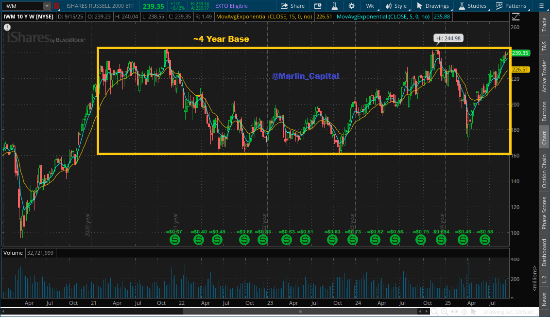 Melting Up - by David Marlin - Marlin Capital