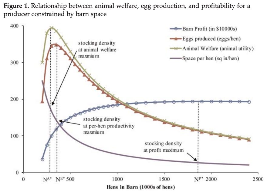 Five insights from farm animal economics - by Martin Gould