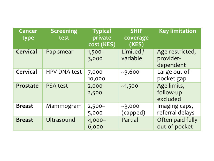 Cervical Cancer Screening Costs - by Omondi Ochuka
