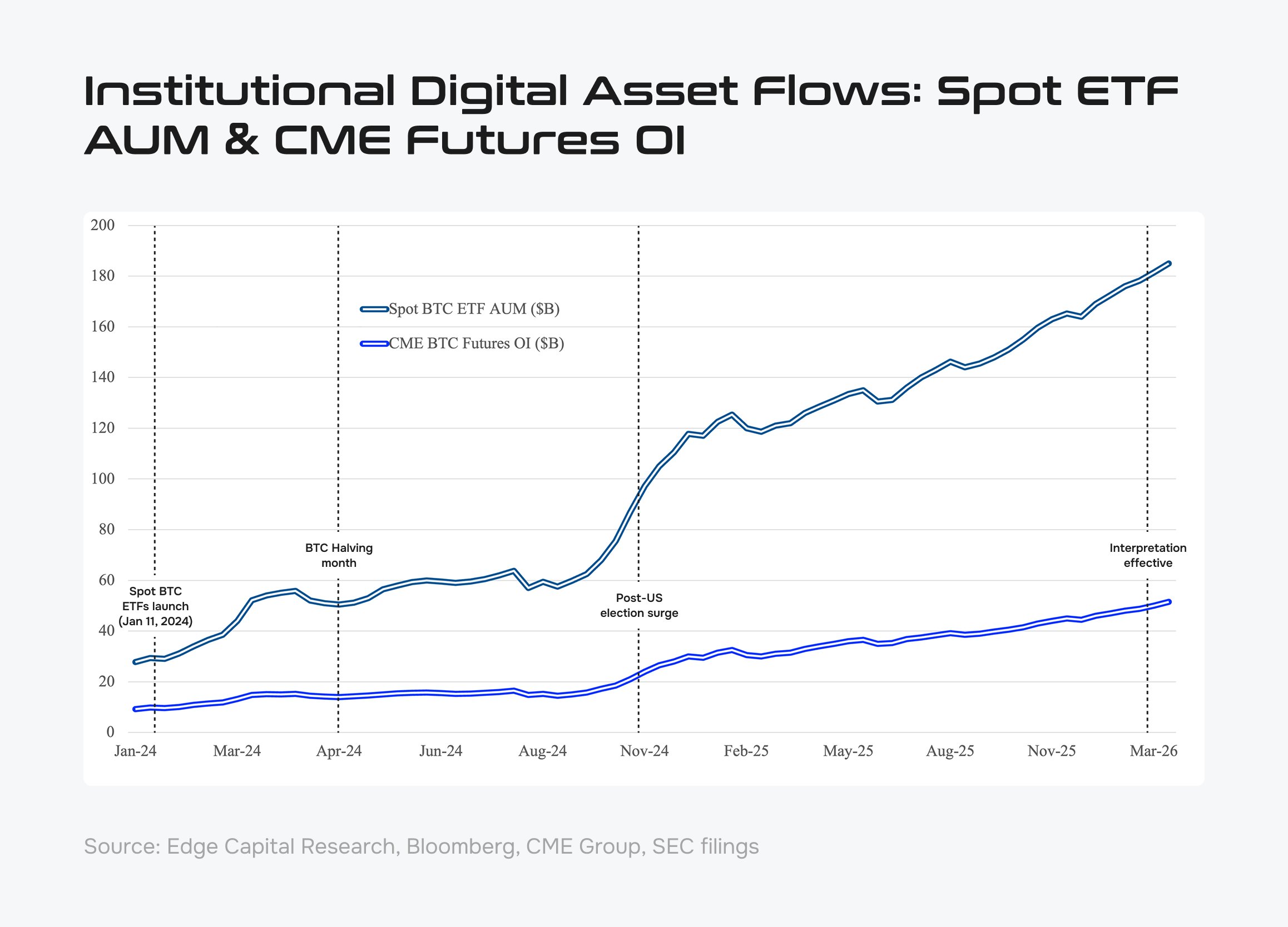 A Unified Federal Framework for Digital Assets