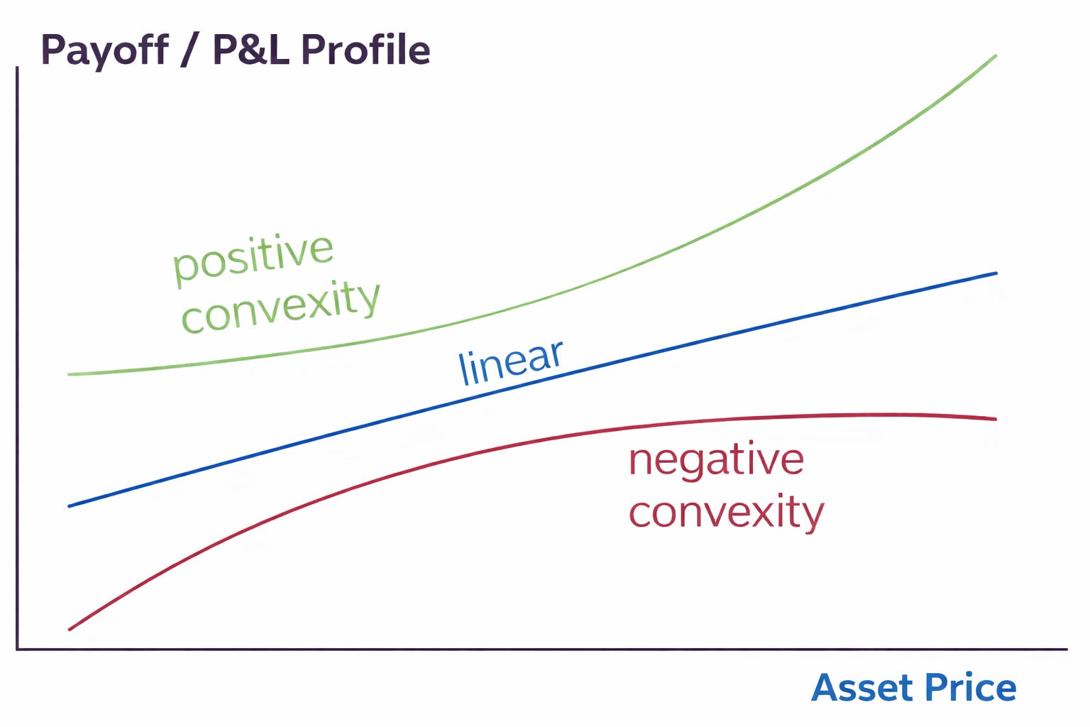 Convexity in Options: Understanding Gamma Risk