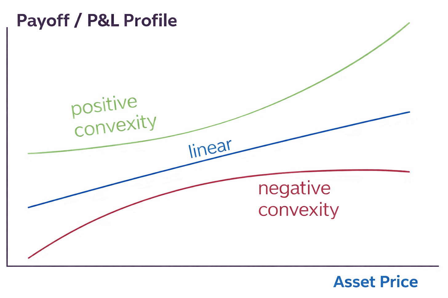 Convexity in Options: Understanding Gamma Risk