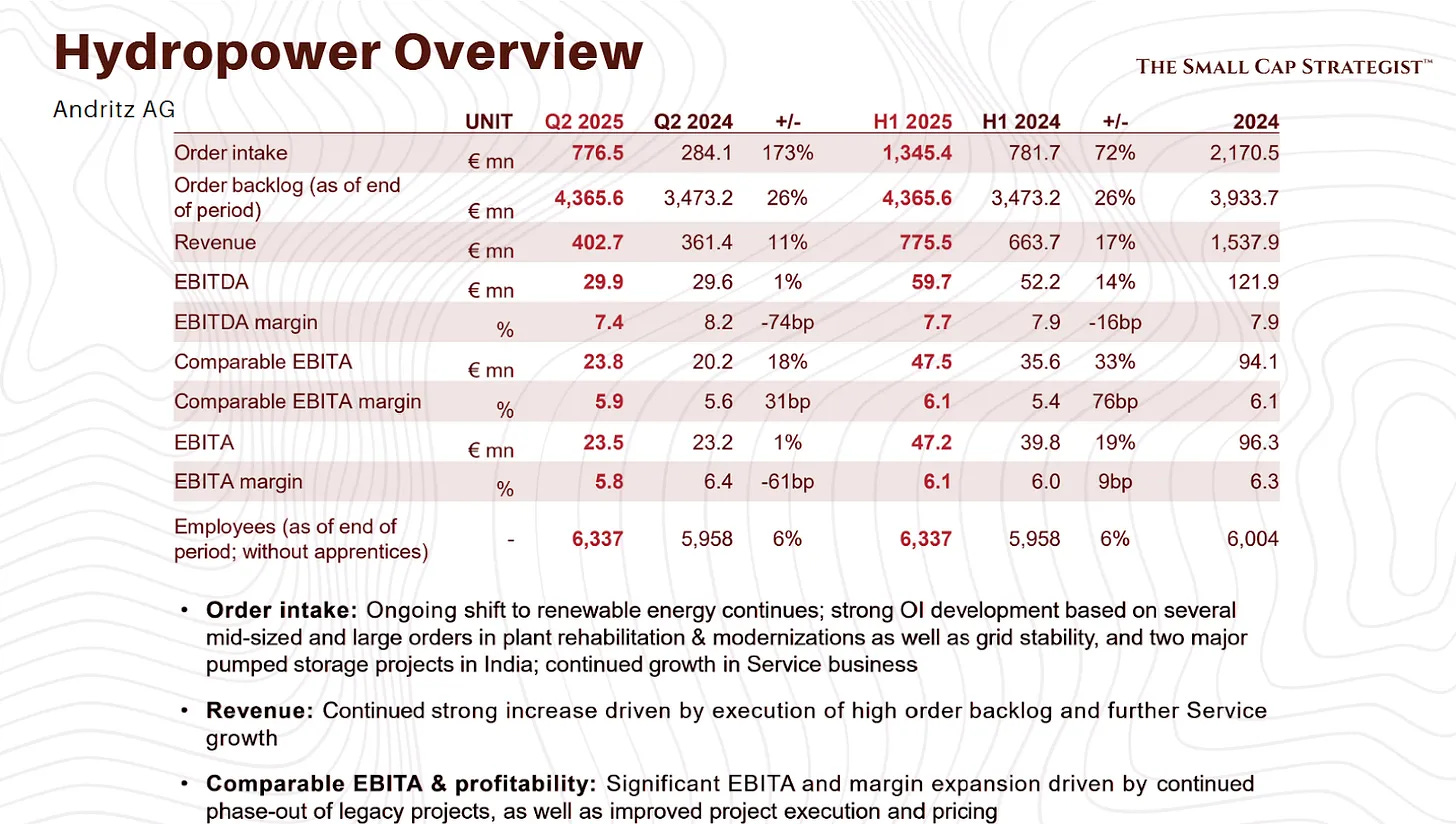 Andritz AG - Overview and Highlights
