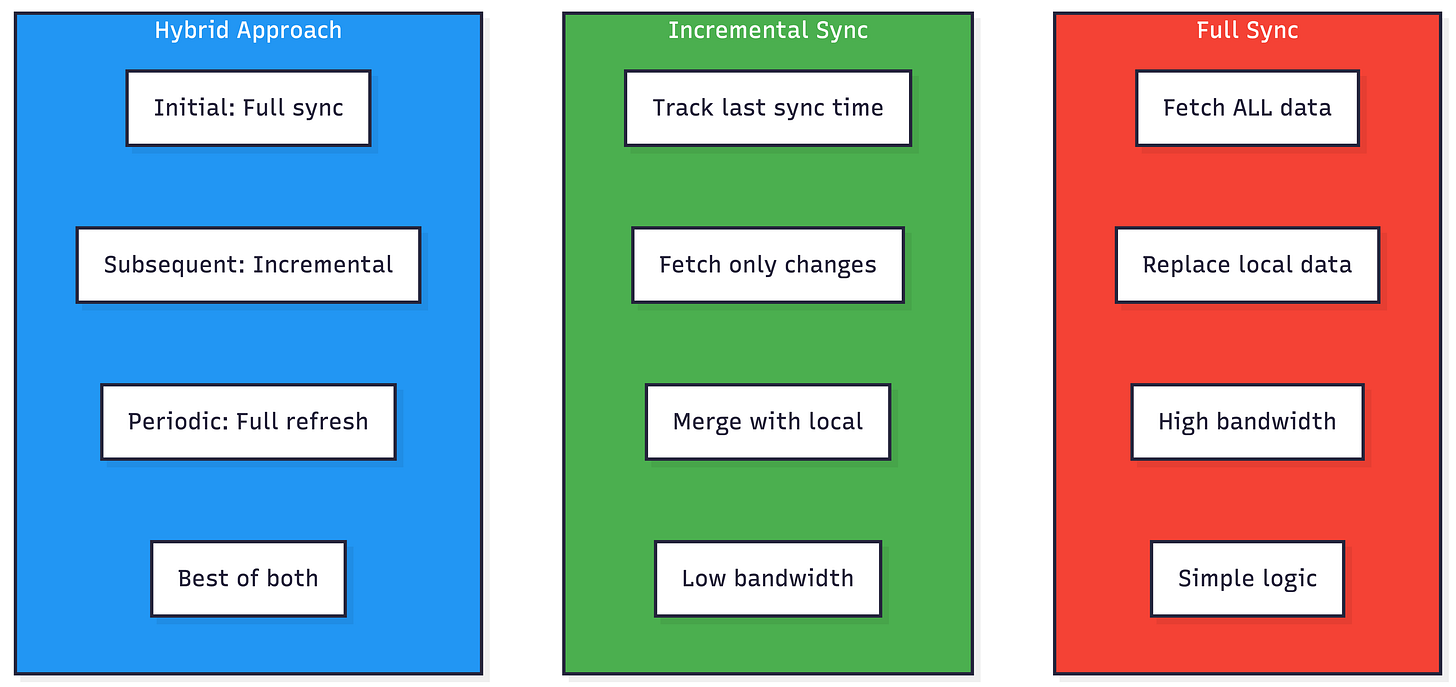 Offline-First Android System Design: A Complete Guide - 1