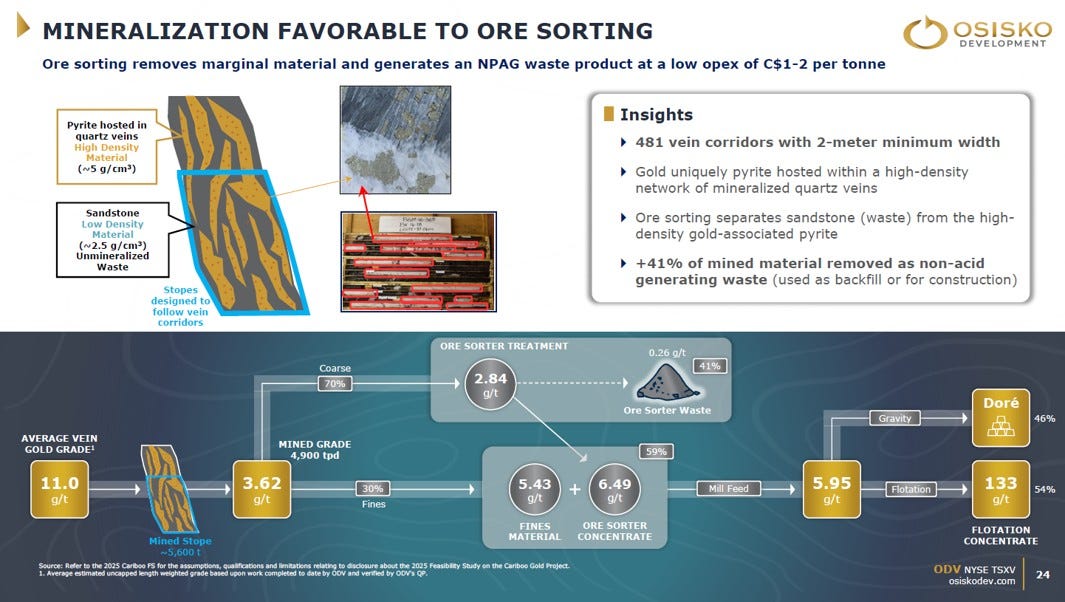 Osisko Development: Unusual Geology is the Risk
