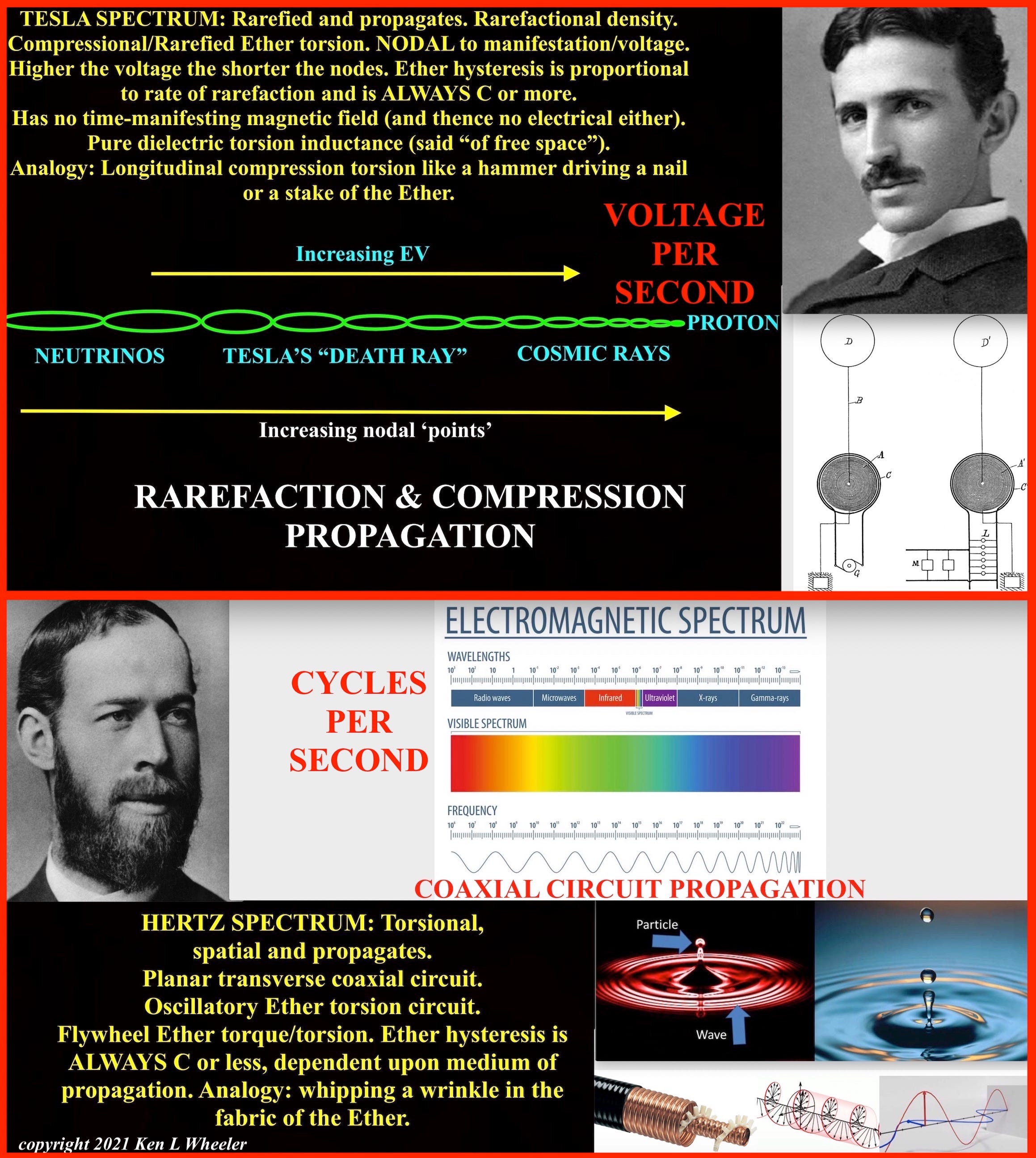 TESLA'S Energy SECRET - by Ken wheeler